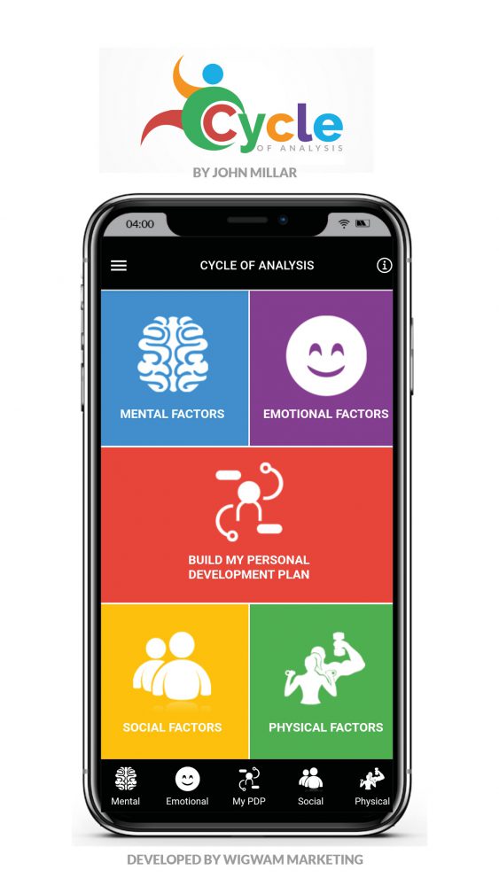 PE Cycle of Analysis App Now available on IOS – SATPE